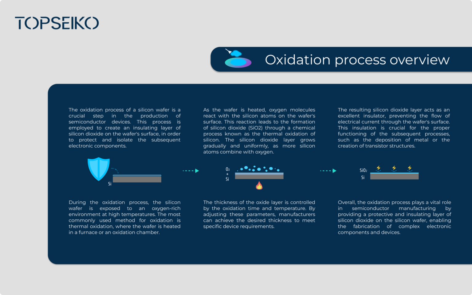 Semiconductor Oxidation Process Overview – Top Seiko