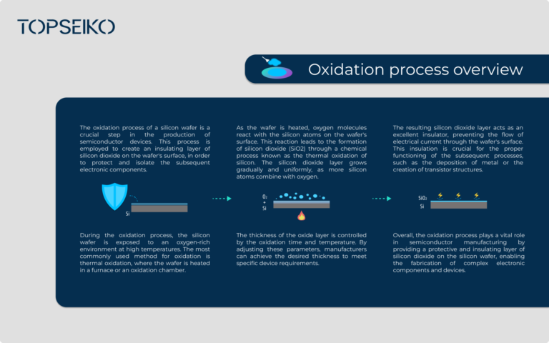 Semiconductor Oxidation Process Overview – Top Seiko