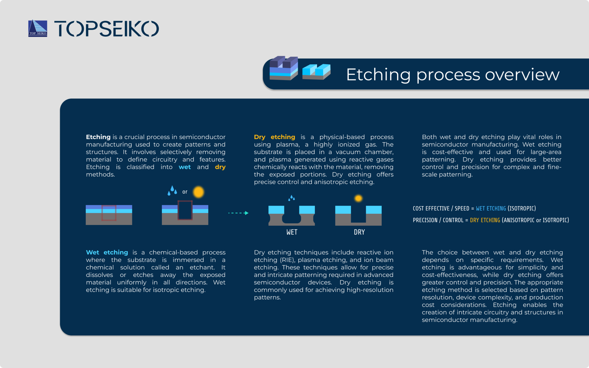 Semiconductor Etching Processes - Top Seiko